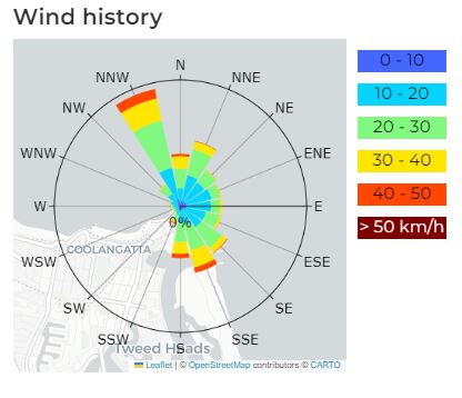 About - SwellArchive